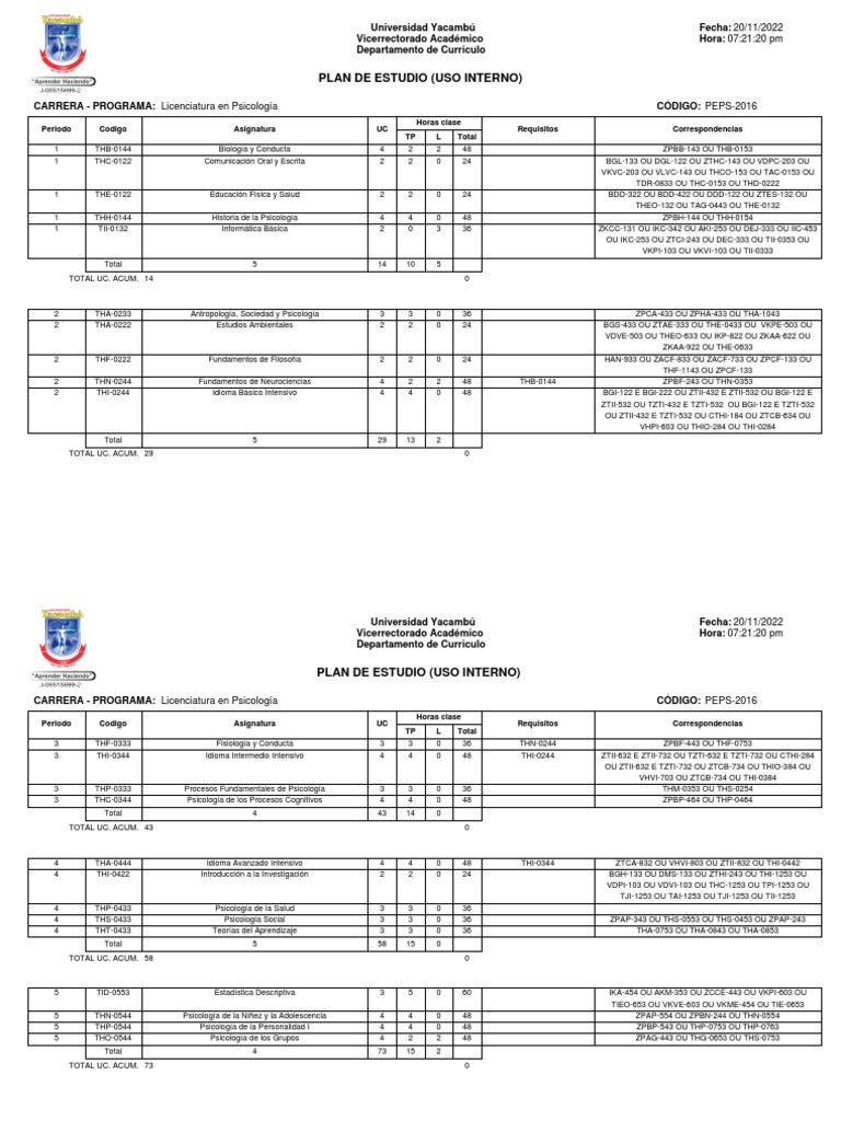 Plan de Estudios PEPS-2016 | PDF