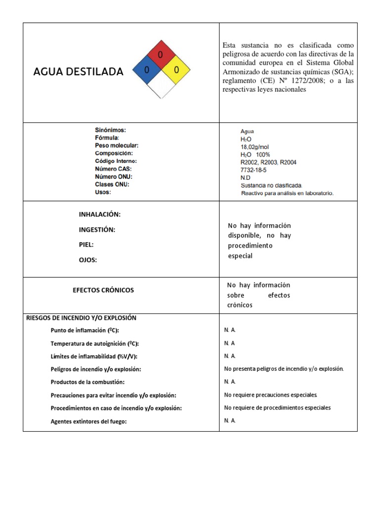 Seguridad del Agua Destilada: Ficha Técnica | PDF | Agua | La seguridad