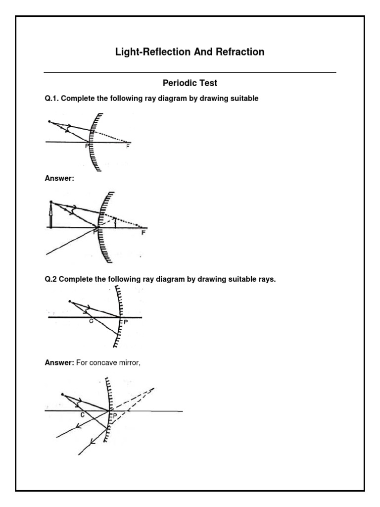 Light Reflection And Refraction Pdf Mirror Glass Applications