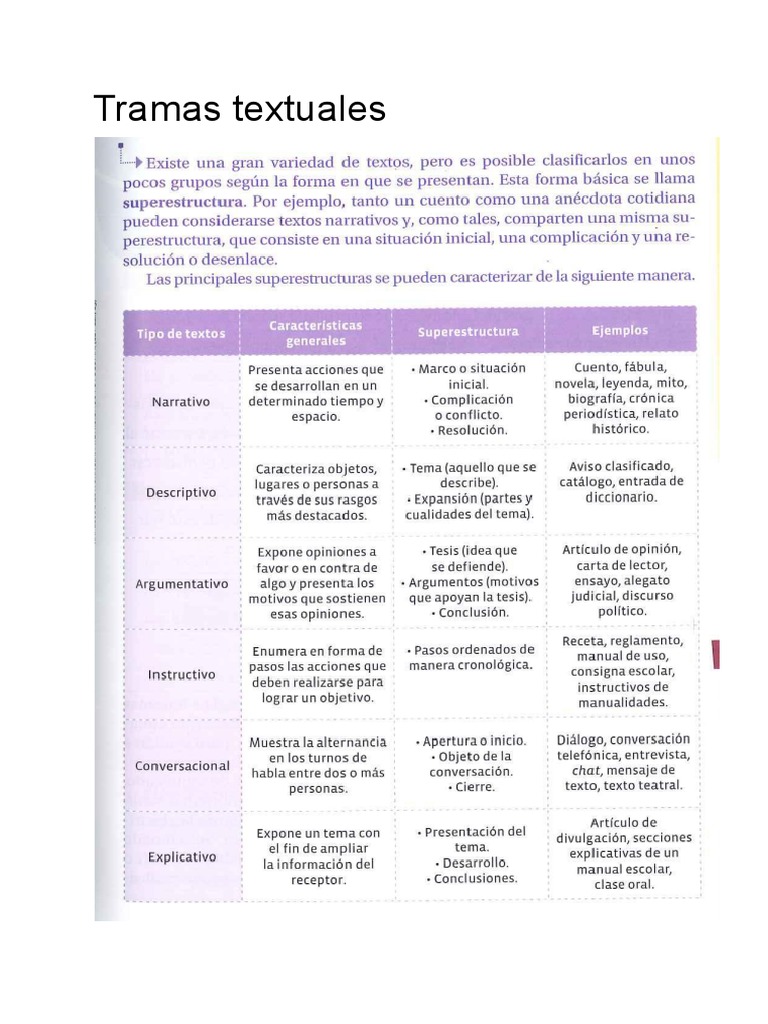 Tramas Textuales | PDF