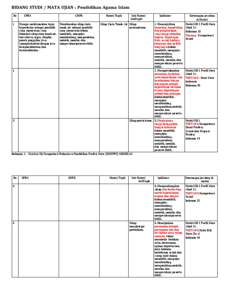 KISI-KISI - Pendidikan Agama Islam | PDF