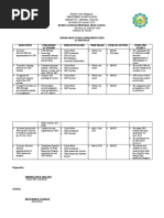 Action Plan For Tle Tve Tle For Sy 2023 2024 | PDF | Learning