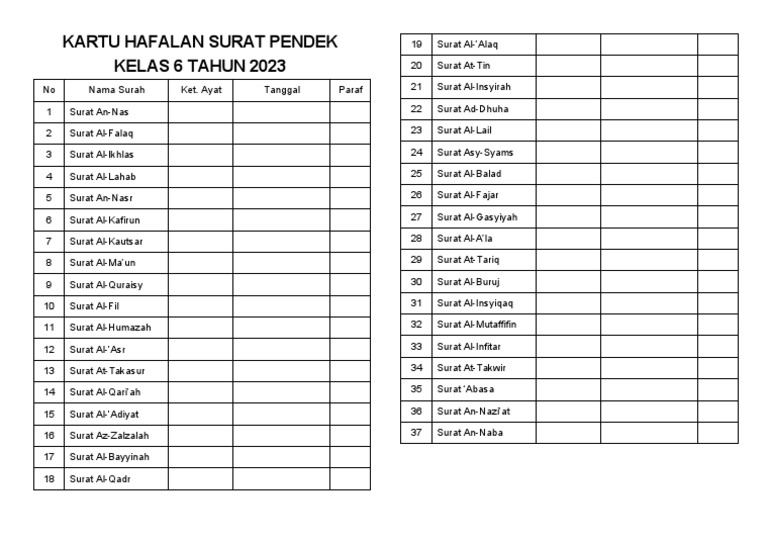 Kartu Hafalan Surat-Surat Pendek Al-Qur'an | PDF