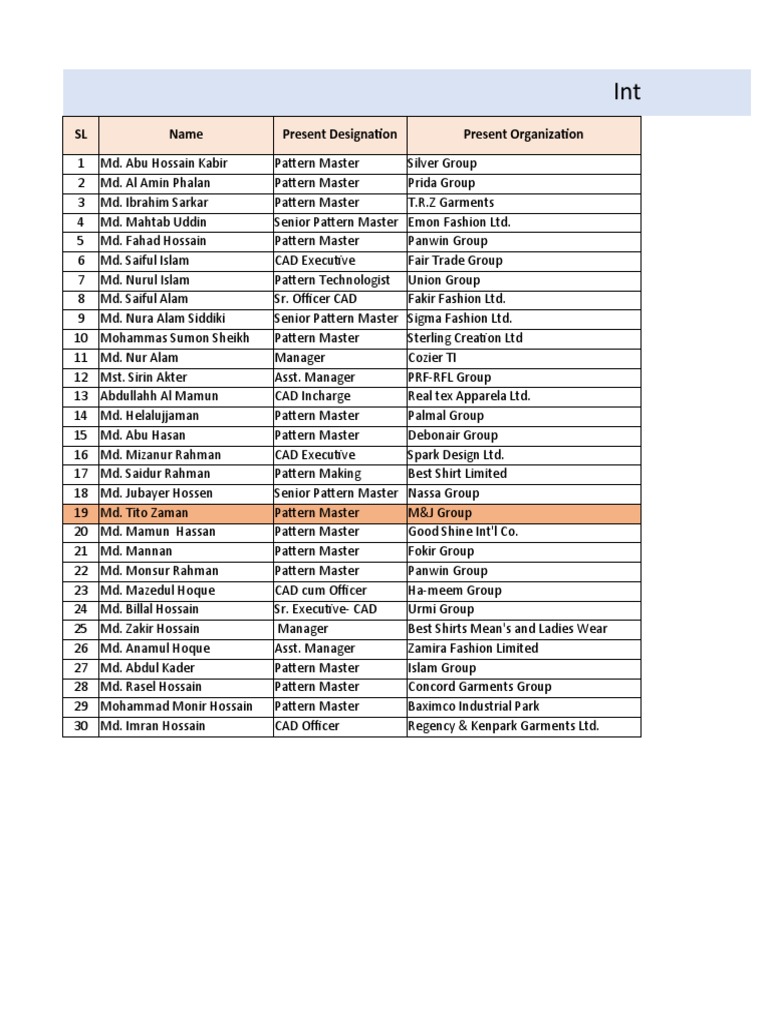 Pattern Master Interview List. | PDF | Bangladesh