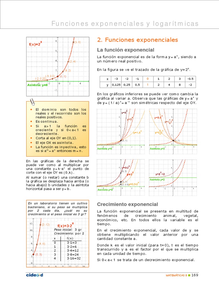 Funciones Exponenciales y Logarítmicas | PDF | Logaritmo | Funcion ...