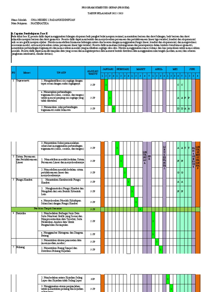 PROSEM KELAS X Kur Merdeka Semester Genap | PDF