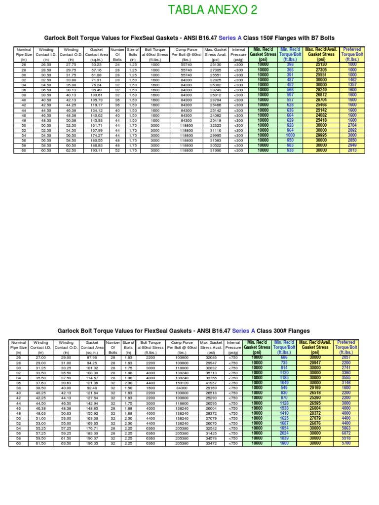 Tabla de Torque de Diametros Grandes Asme B16 47 Metallic Gaskets | PDF ...