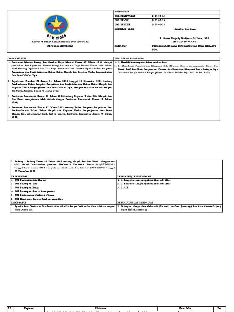 Sop Pengelolaan Data Informasi Gas Bumi Melaluipipa | PDF