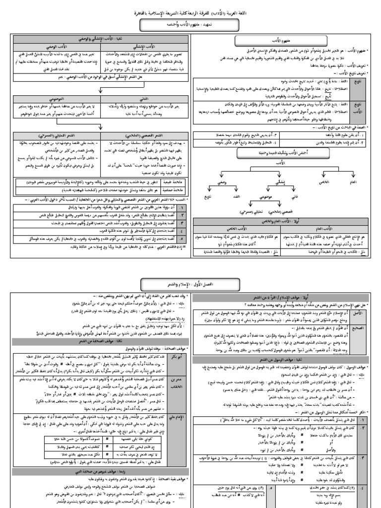 Nota Adab Tahun 4 - 221216 - 080739 | PDF