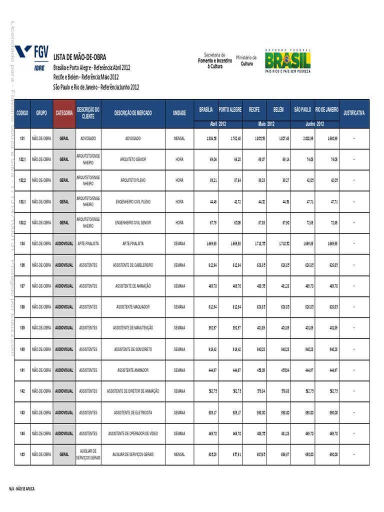 Tabela de Precos FGV Mao de Obra | PDF | Entretenimento | As artes