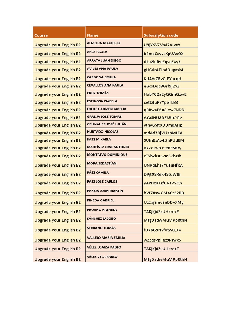 4th Course Codes | PDF