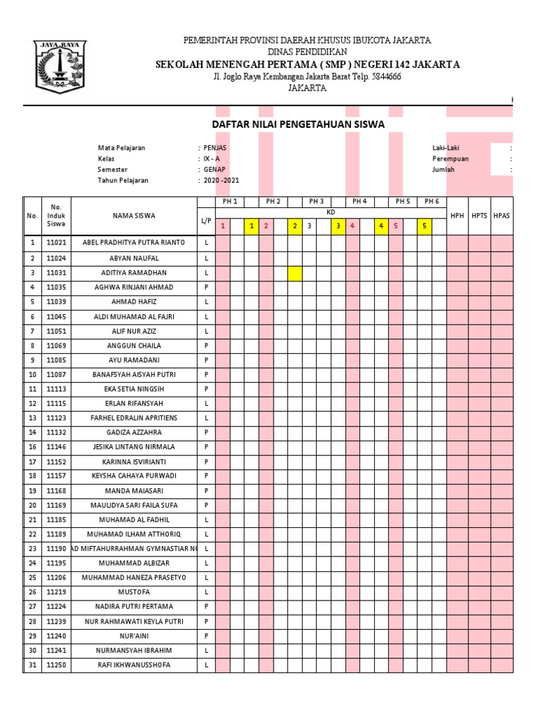 Nilai SMT 2 Gab Eraport Pjok Eko | PDF