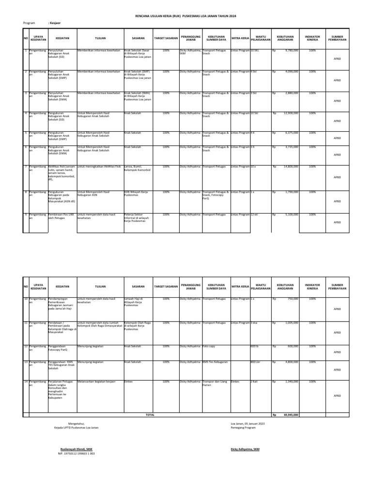 Kesjaor RUK RPK 2024 | PDF