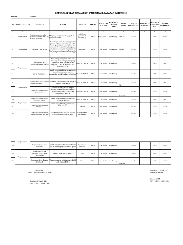 Kesling Template RUK RPK 2024 | PDF