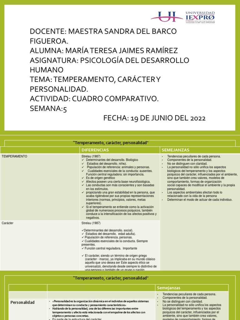 PDH - Jaimes Ramírez María Teresa - Actividad - 5 - Temperamento ...