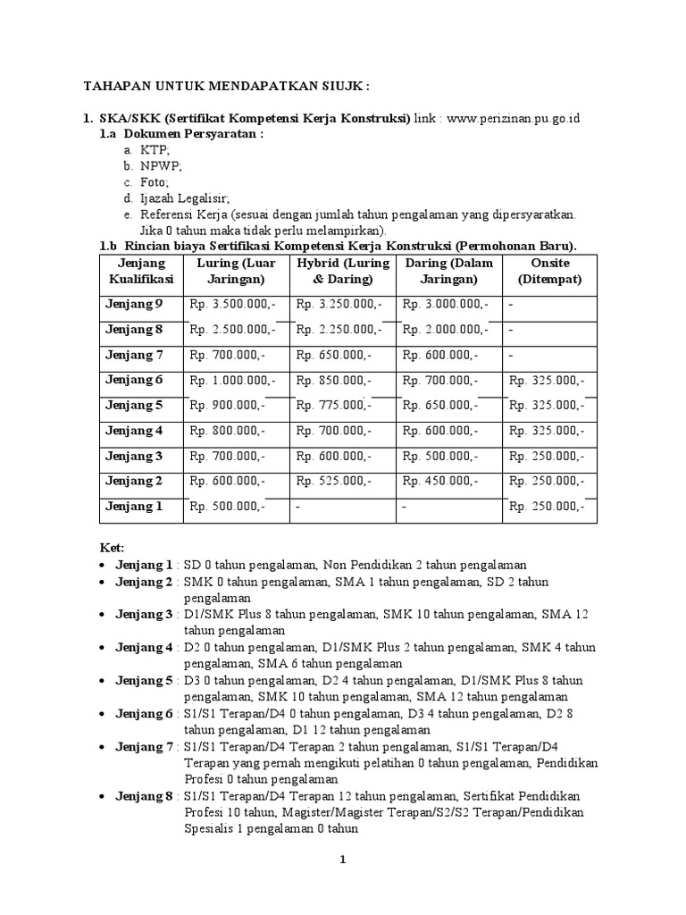 Panduan Mendapatkan SIUJK | PDF