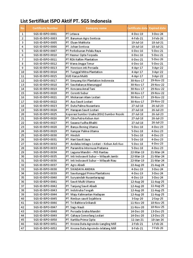 SGS ISPO Client List Directory Dec 2021 | PDF | Palm Oil