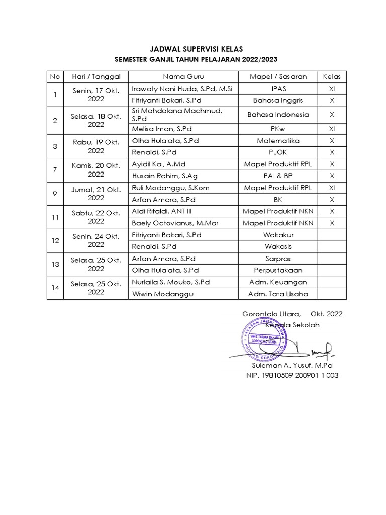 Jadwal Supervisi Kelas Ganjil TP 2022-2023 | PDF