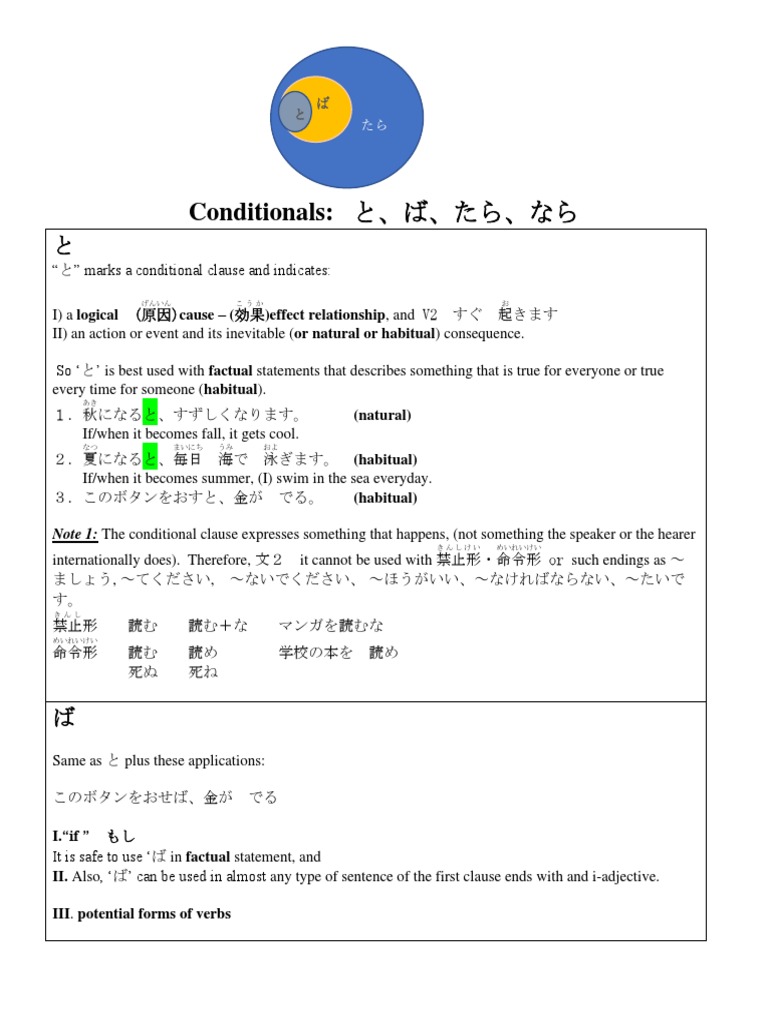 Conditionals To, Ba, Tara, Nara | PDF