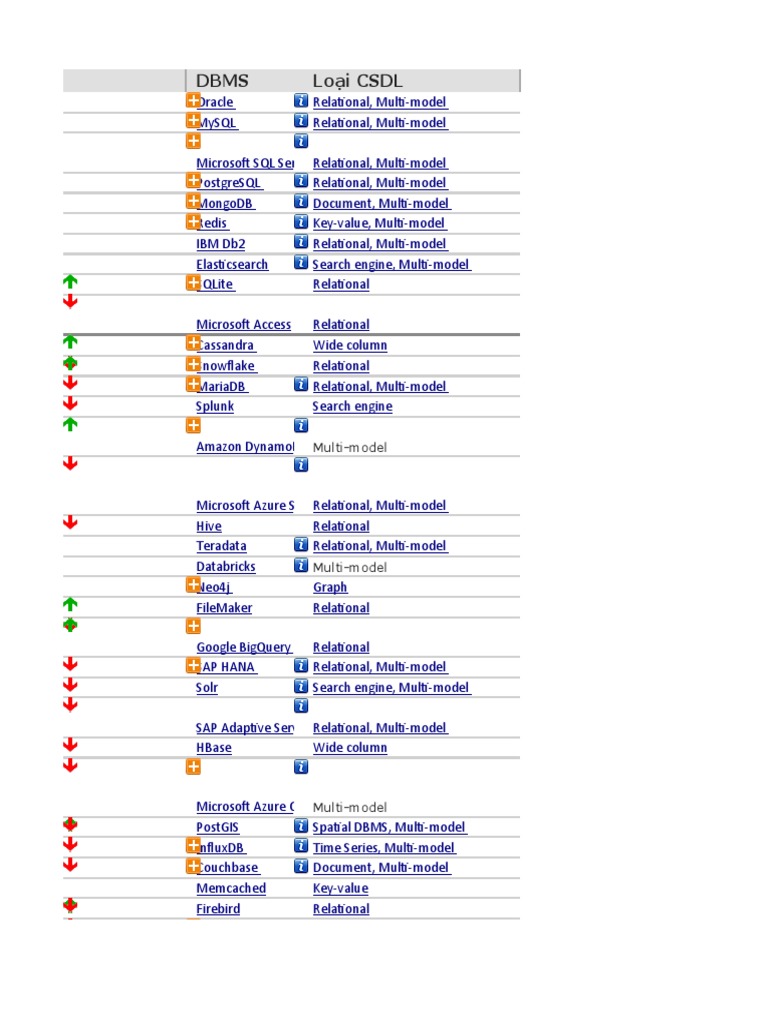 DBMS List | PDF | Relational Database | Oracle Database