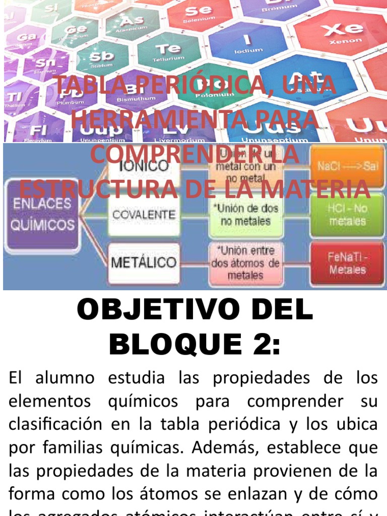 Bloque 2 Tabla Periodica y Enlace Quimico | PDF | Enlace químico ... Bloque 2 Tabla Periodica y Enlace Quimico | PDF | Enlace químico ...