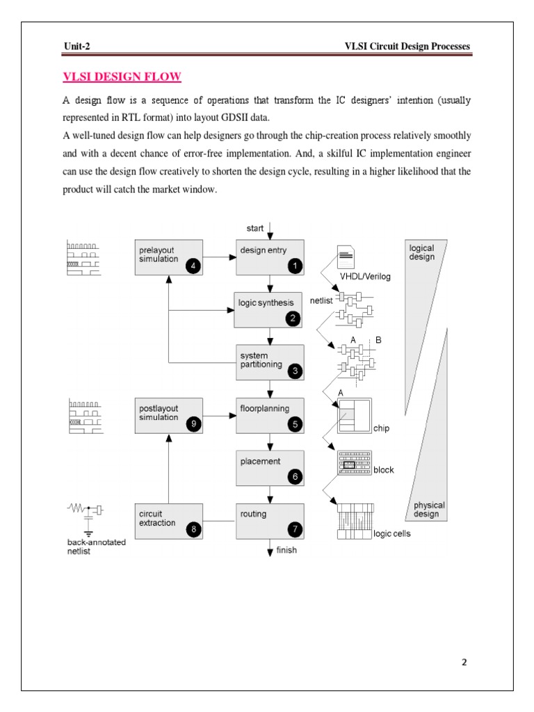 VLSI Design Flow and Stick Diagram Rules | PDF | Cmos | Field Effect ...