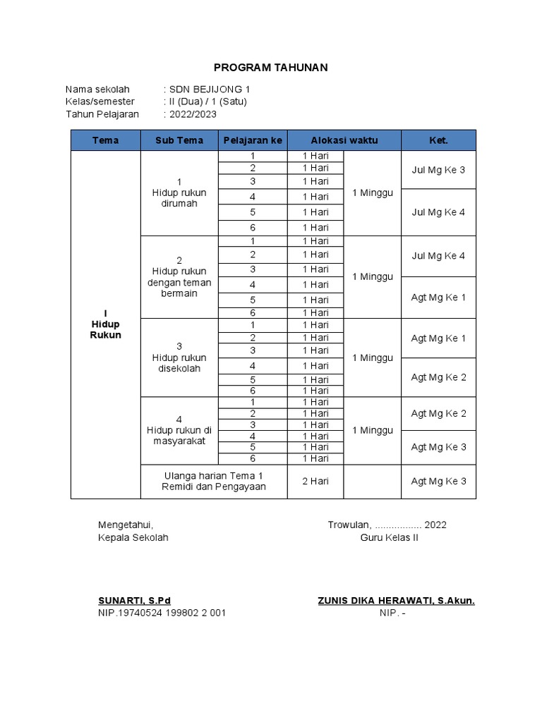 Program Tahunan Kelas 2 SD | PDF
