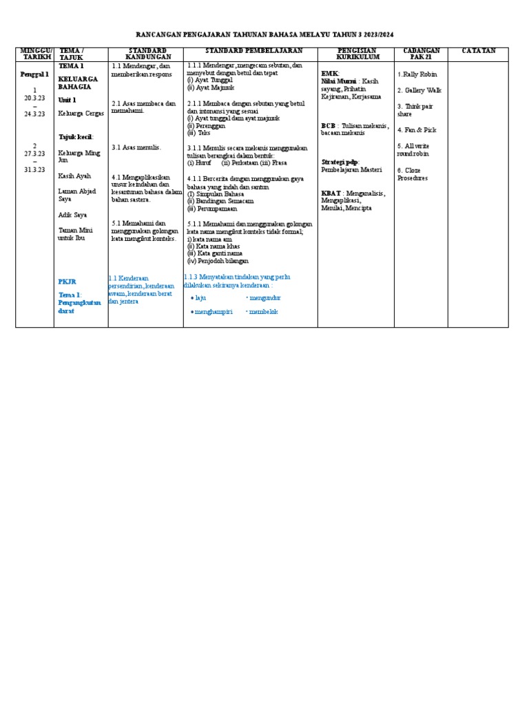 RPT BM T3 To Upload | PDF
