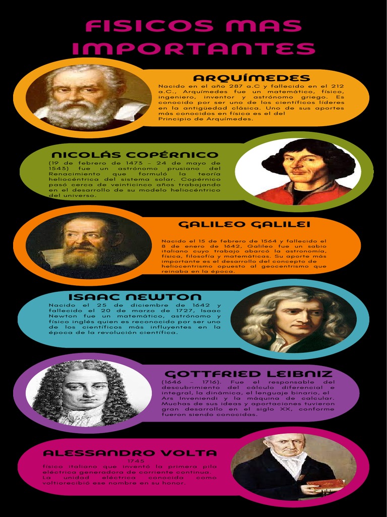Fisicos Mas Influyentes en La Historia Universal | PDF ...