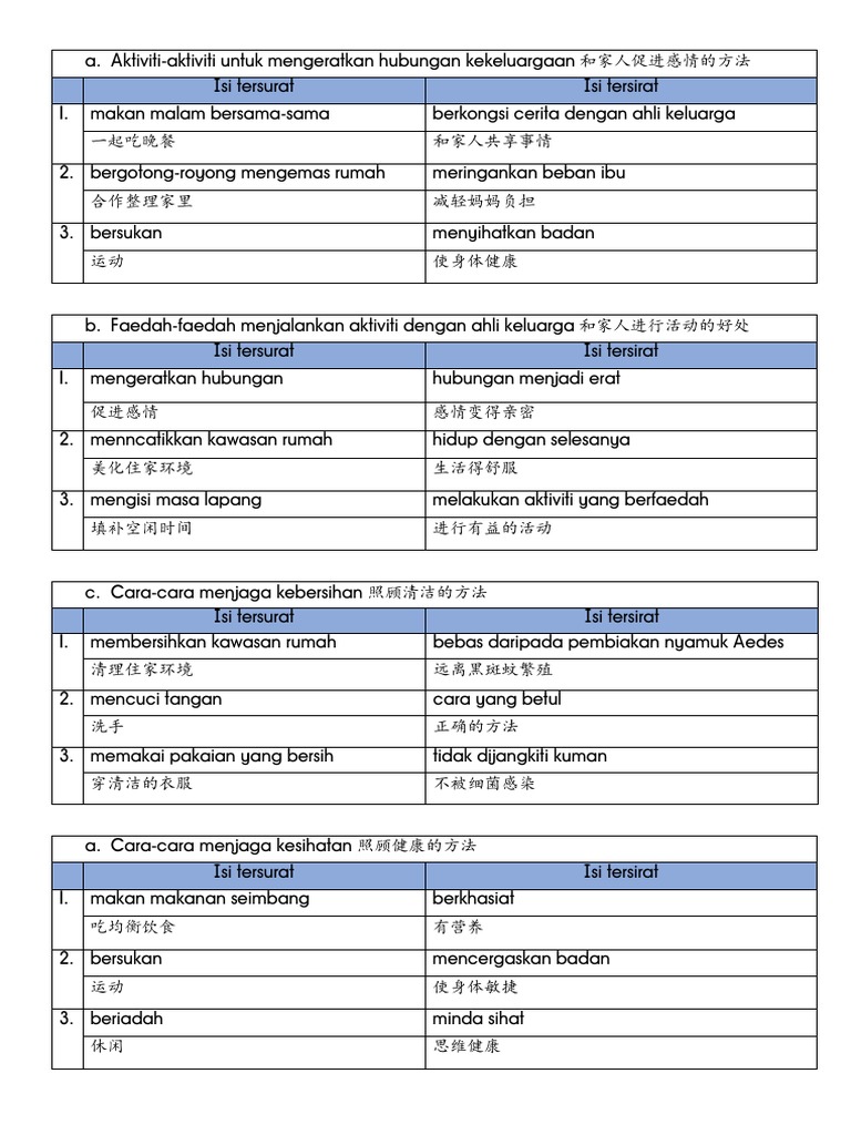 Contoh Isi Tersurat Dan Tersirat | PDF