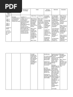 Nursing Care Plan for Newborn RDS | PDF | Breathing | Clinical Medicine