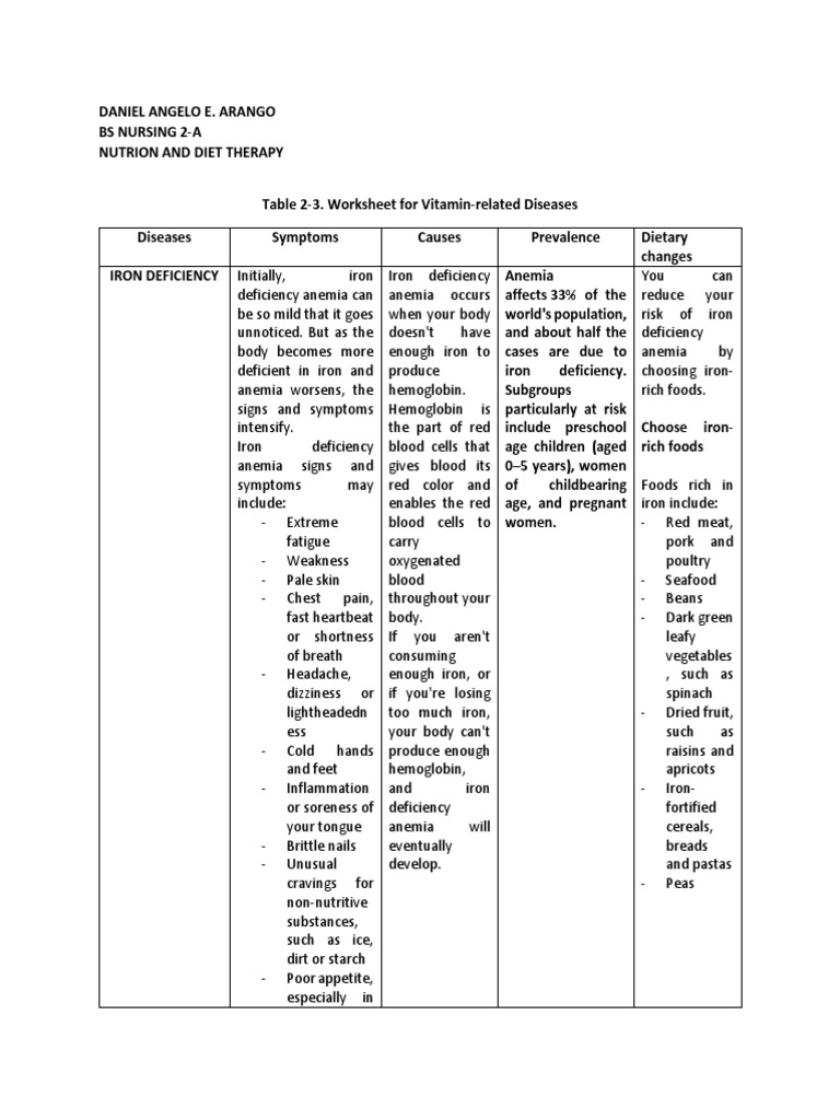 Worksheet For Vitamin-Related Diseases - Arango | PDF | Anemia ...