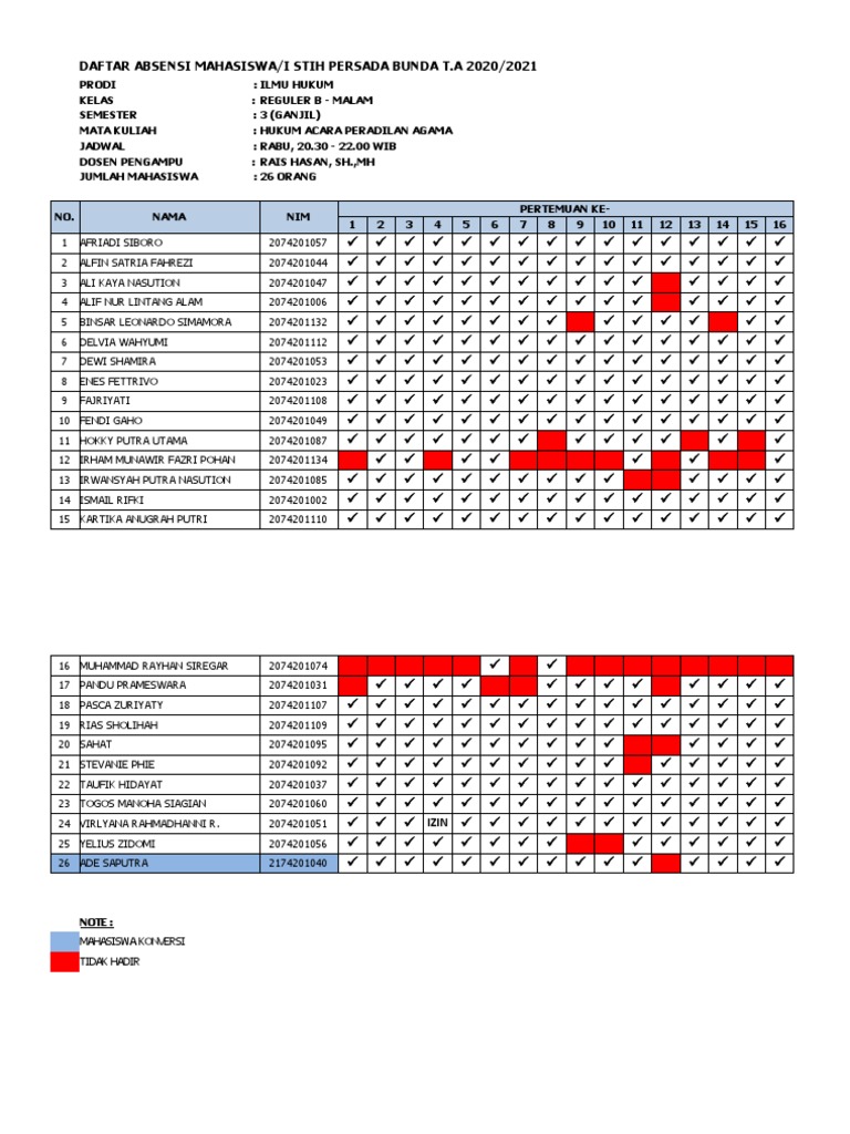 Absensi Stih HK - Acara Perad - Agama - Reguler B SMT 3-1 | PDF