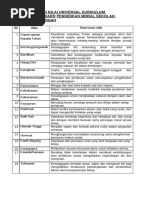 18 Nilai Universal | PDF