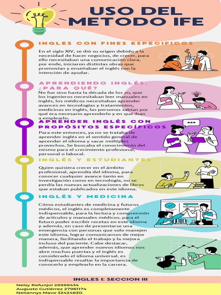 Infografia Ingles | PDF | Estudios de idiomas extranjeros | Salud y bienestar