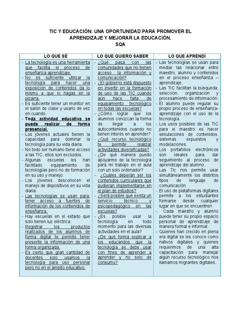 SQA | PDF | Enseñando | Aprendizaje