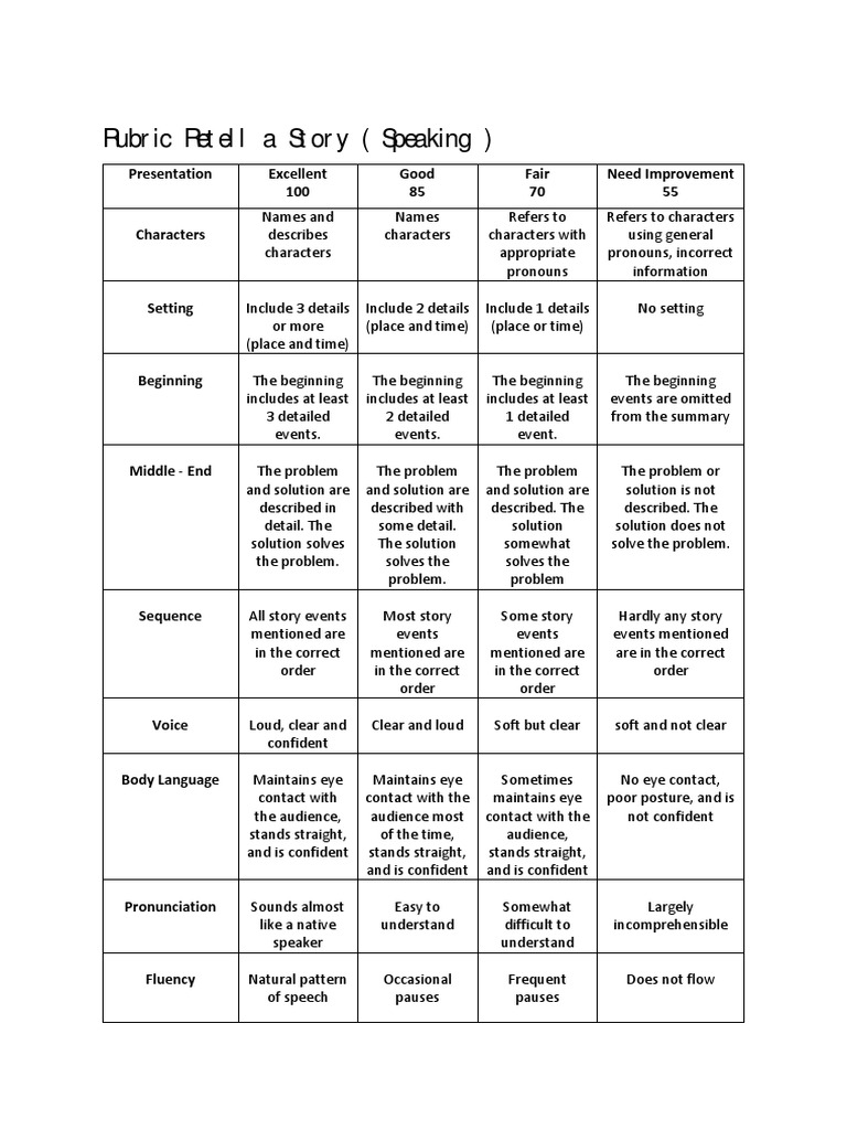 Rubric Speaking Retell Story | PDF | Communication | Languages