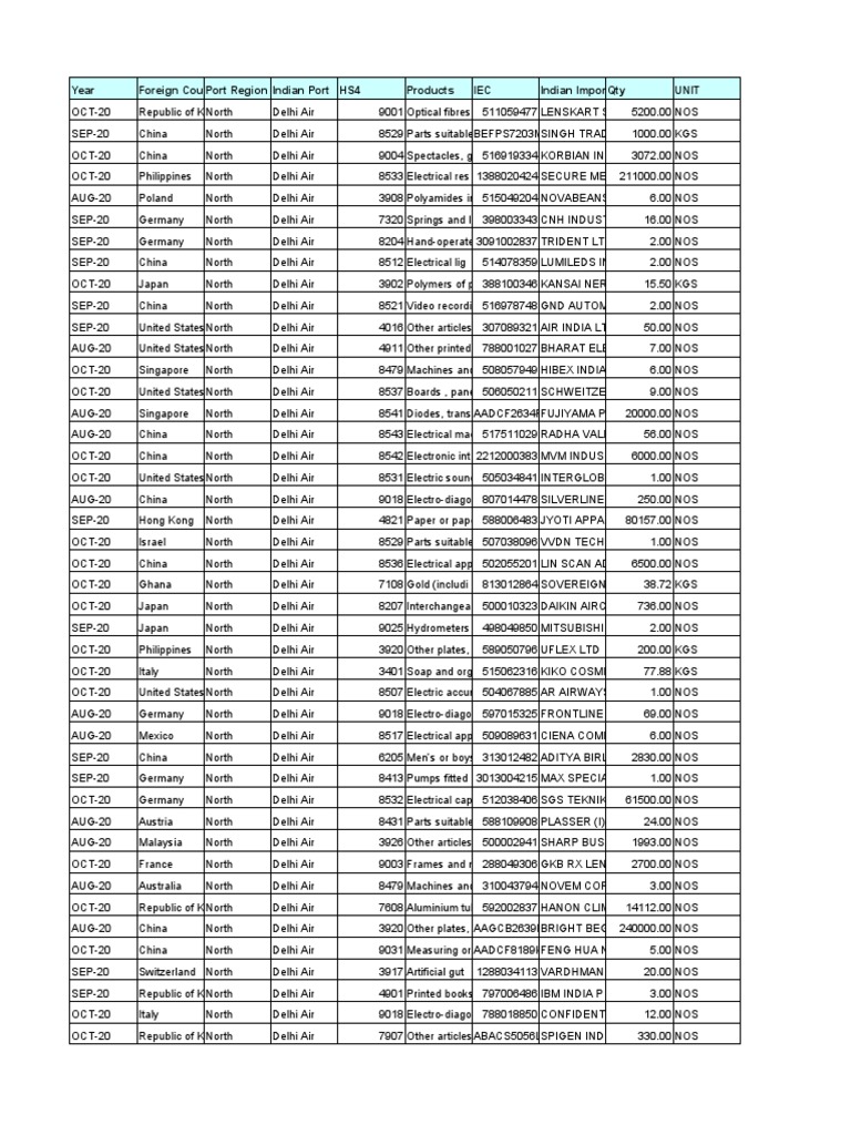 Importer Data Sheet 1 | PDF | Materials | Manufactured Goods