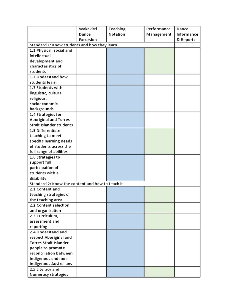 Portfolio Spreadsheet Aitsl Standards | PDF | Learning | Communication