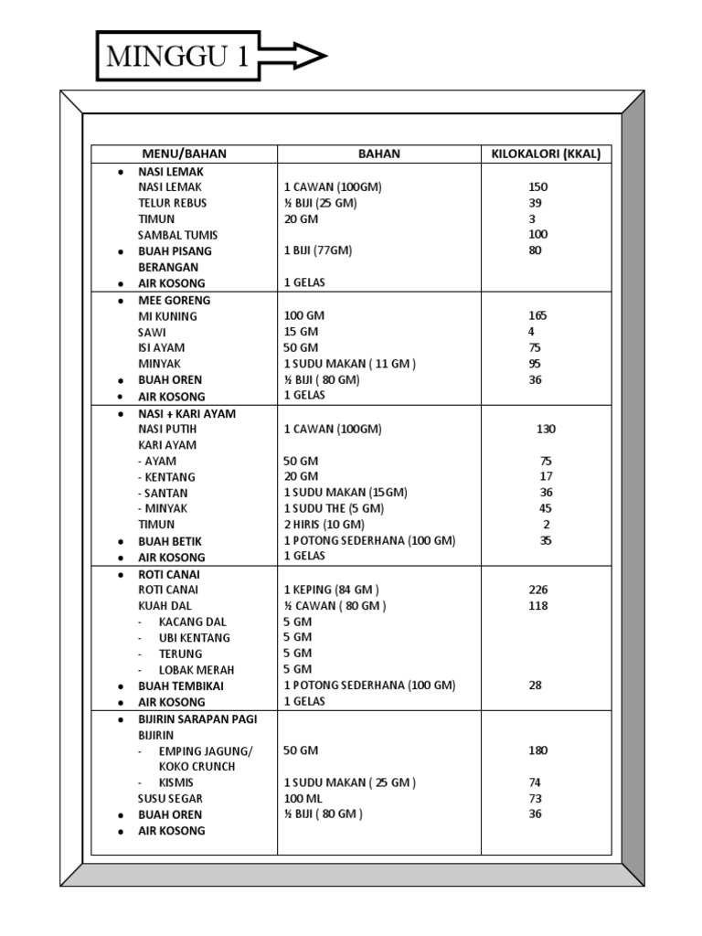Menu Makanan RMT | PDF | Kesehatan Holistik | Sains & Matematika