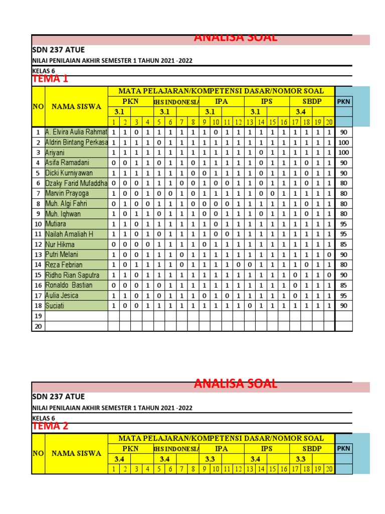Analisis Pencapaian Kompetensi | PDF