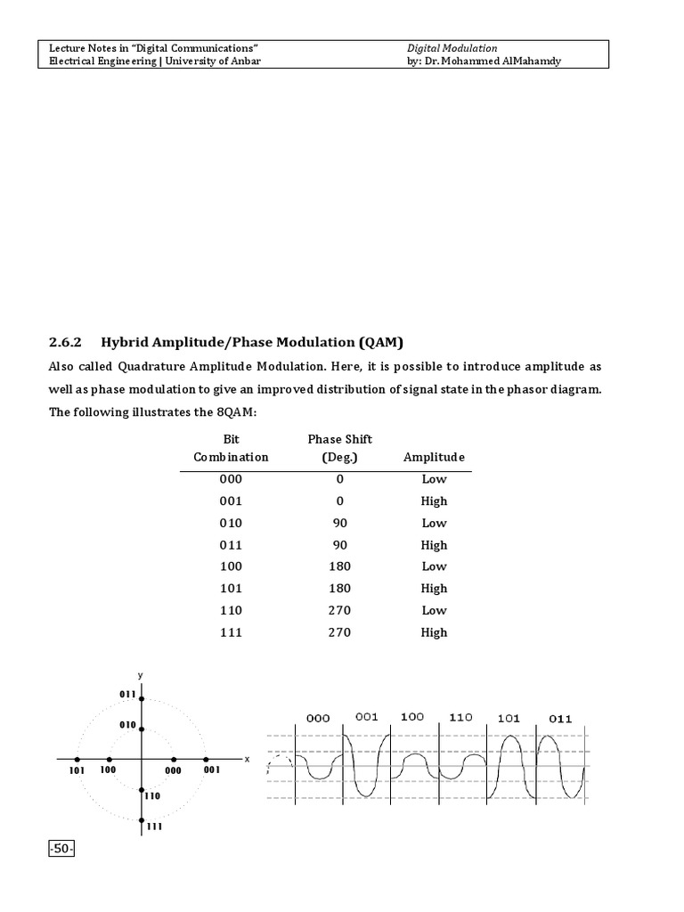 2.6.2 Hybrid Amplitude/Phase Modulation (QAM) | PDF | Modulation | Wireless