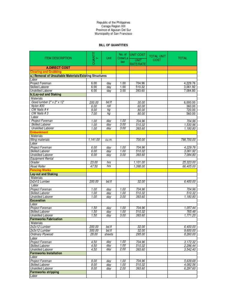 BOQ Final | PDF | Concrete | Paint
