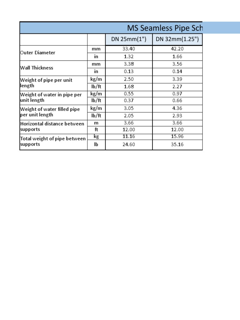 Pipe Weight Calculation | PDF