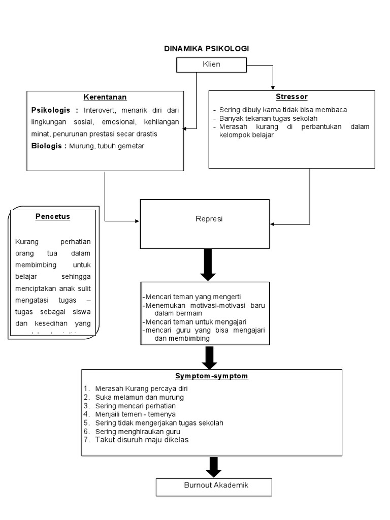 Dinamika Psikologi | PDF