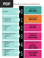 Visual Infusion Phlebitis (VIP) - Assessment Scale v1 | PDF ...