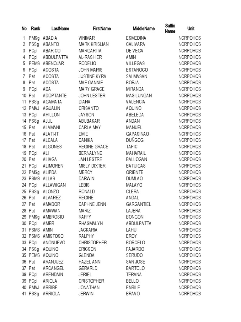Ps6 Taguig Overpayment | PDF