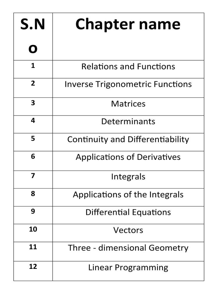 Class 12 Math Chapter List | PDF