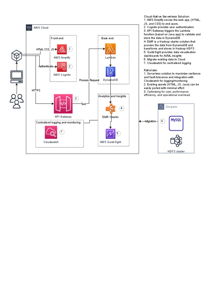 Architect Solution Assignment | PDF | Amazon Web Services | Apache Hadoop