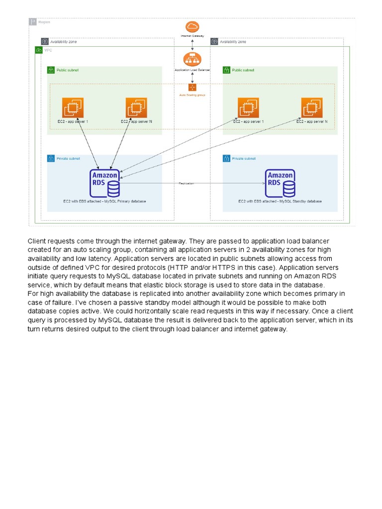 Aws 3tier Architecture Pdf